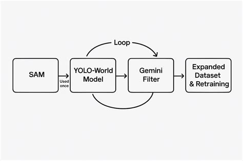 Yolo Model Licenses A Developers Guide By Bing Bai Medium