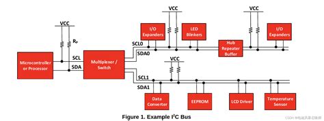 stm32 i2c通信协议 如图所示stm32 该通信协议是 。 csdn博客