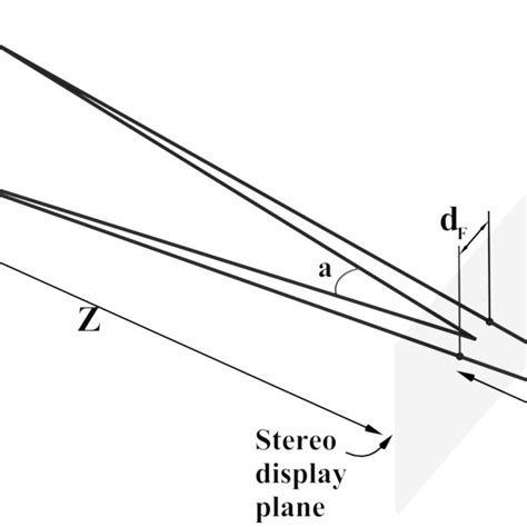 The Opengl Asymmetric Viewing Frustum Is Defined By The Four Parameters Download Scientific