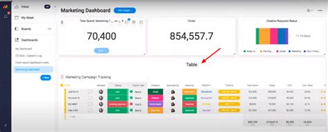 Why Every Business Needs A Dashboard Blog