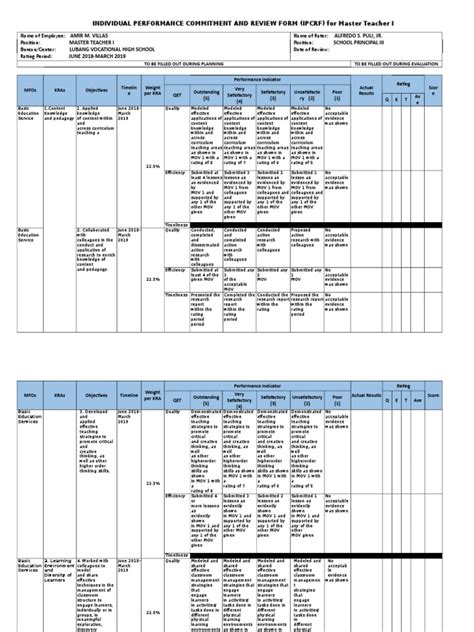 Individual Performance Commitment And Review Form Pdf Learning Teachers