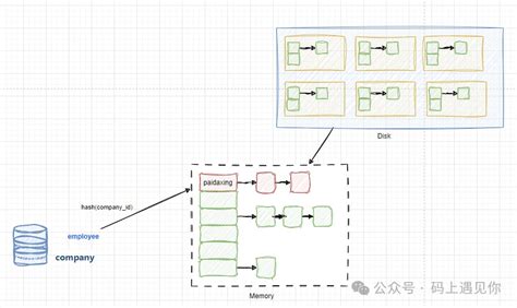 MySQL的JOIN到底是怎么玩的