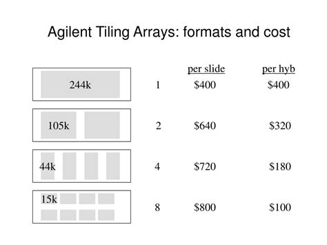 Ppt Tiling Arrays Powerpoint Presentation Free Download Id1275163