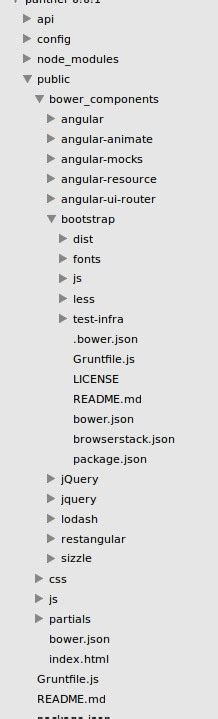 Javascript Bootstrap Less Grunt Not Working Stack Overflow