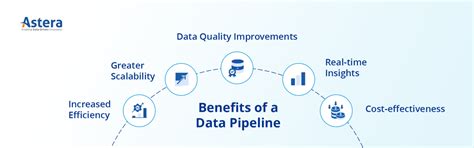 How To Build A Data Pipeline A Step By Step Guide Astera