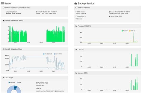 Enhanced Dashboard For Wholesalebackup Windows Server