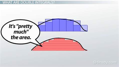 Double Integral Overview Properties And Examples Lesson