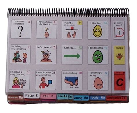 Connaissez Vous Le Podd Afsa