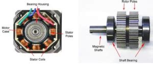 Difference Between DC Motor Servo Motor And Steppper Motor