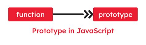 prototype là gì Định nghĩa phân loại và cách sử dụng itviec