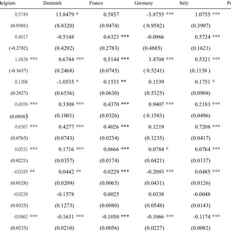 Cost Fourier Flexible Stochastic Frontier Models For European Banks