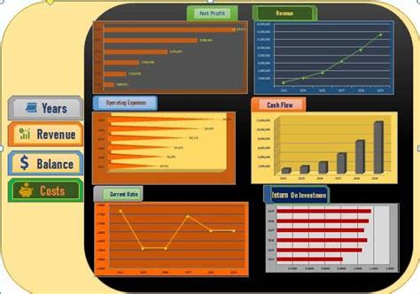 Entry 49 By Shetunikhil991 For Financial Dashboard Make A Cool And