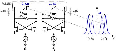 Micromachines Free Full Text On Frequency Based Interface Circuits