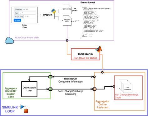Figure 1 From A Novel Open Source Simulator Of Electric Vehicles In A