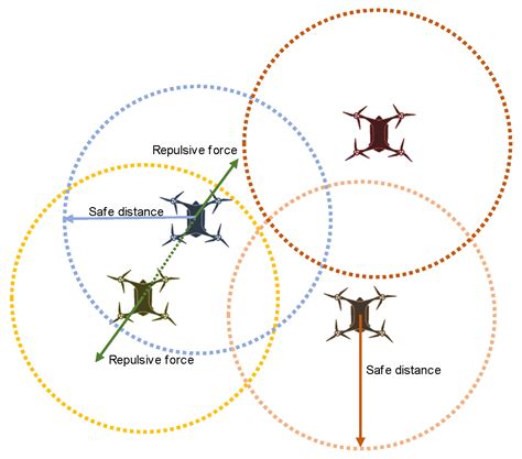 Multiple Unmanned Aerial Vehicle Collaborative Target Search By Drl A Dqn Based Multi Agent