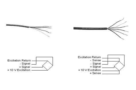 Good Force Measurement Practice Stop Using Wire Systems And Switch To Wire Systems