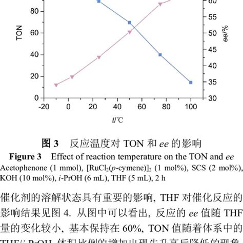 Asymmetric Transfer Hydrogenation Of Acetophenone With Rucl 2