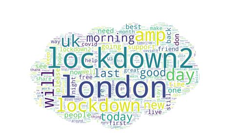 Step By Step Twitter Sentiment Analysis In Python Towards Data Science