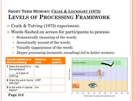 Ppt Memory Powerpoint Presentation Free Download Id2661830