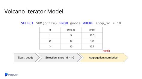 Vectorized Executor In Tidb