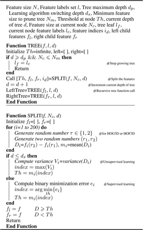 Algorithm 1 Building Of Random Trees For Random Forest Using Download Scientific Diagram