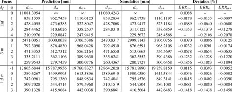 Refocusing Distance Comparison For F 193 With Mla Ii And M 13