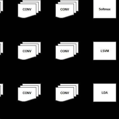 Multi Objective Learning Of Deep Convolutional Neural Networks This Download Scientific