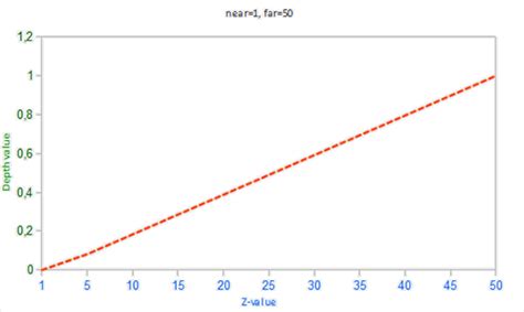 2018822 Opengl学习笔记（九） Depth Testingstencil Testingglsl中 Stencil Csdn博客