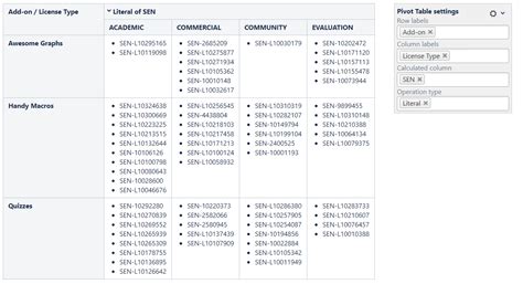 Configuring The Pivot Table