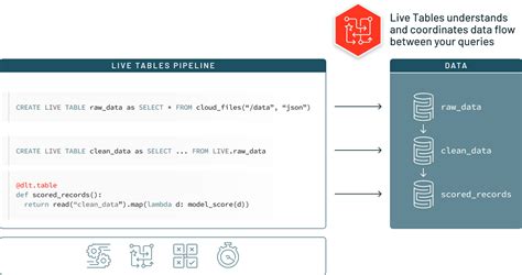 Extract Transform Load Interview Questions Alikool