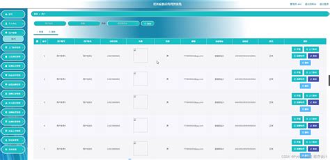 Springboot Java Php Node Python Csdn