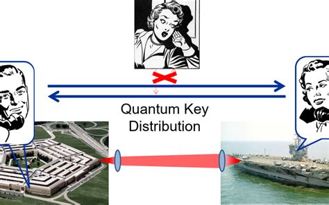 New Paper “free Space Coupled Superconducting Nanowire Single Photon Detectors For Infrared