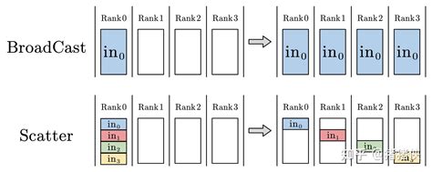 Zero Zero Redundancy Optimizer，一篇就够了。 知乎
