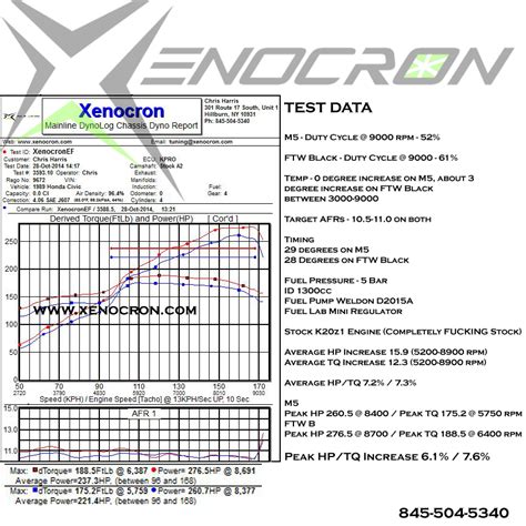 Methanol Afr Chart Ponasa