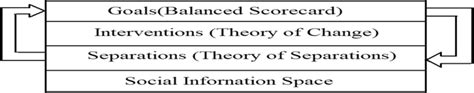 tantra good governance framework download scientific diagram
