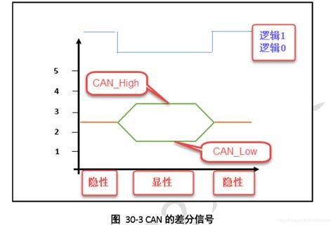 Stm32关于can线的双机通信实验can双机通讯 Csdn博客