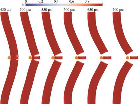 Fragmentation Of Fgm Beam Under Large Deformation Deformation And Download Scientific Diagram