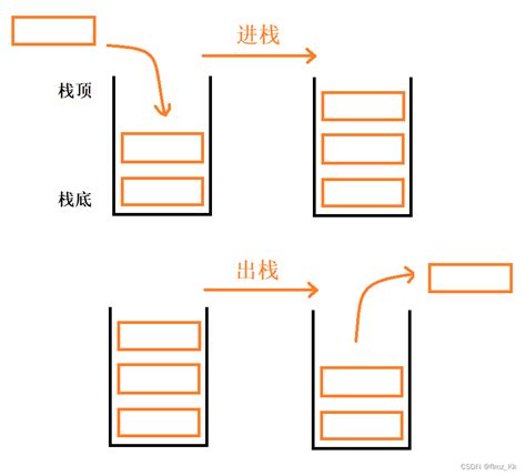 数据结构stack queue 栈和队列 EW帮帮网