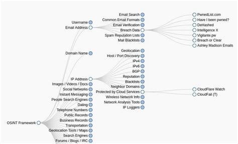 BlockSecBrain Security OSINT Framework