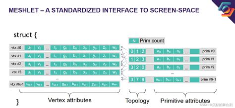 Dx12amplificationmesh Shaders And Apifrhiamplificationshader Csdn博客