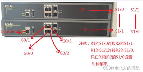 第十九讲：神州路由器基础知识 dcr 2855 csdn博客