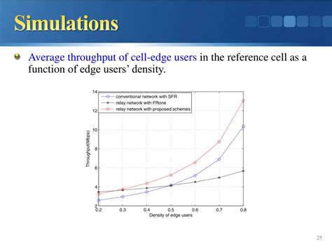 Ppt Inter Cell Interference Coordination For Type I Relay Networks In Lte Systems Powerpoint