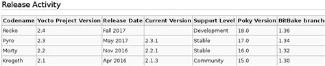 Bootlin Embedded Linux And Kernel Engineering