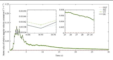 Figure 11 From Relative Dynamics Estimation Of Non Cooperative Spacecraft With Unknown Orbit