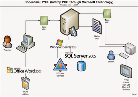 Pengertian Sistem Operasi Dan Struktur Dasarnya Kumpulan Pendidikan