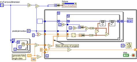Simulation Ni Community
