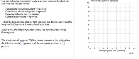 Use The Following Information To Draw A Graph Showing
