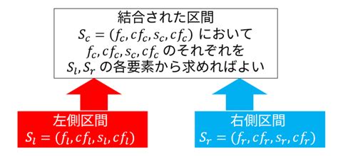 Editorial Atcoder Beginner Contest 343