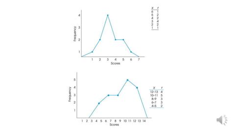 Graphical Representation Histogram Ppt