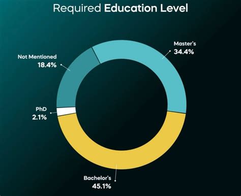 umang jiwani on linkedin datascience education careergrowth